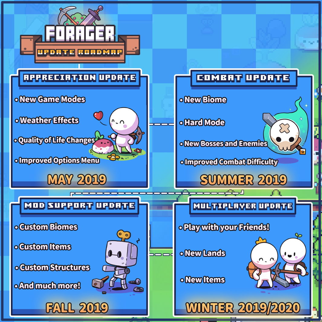 Forager(フォアジャー) - 初心者攻略まとめwiki